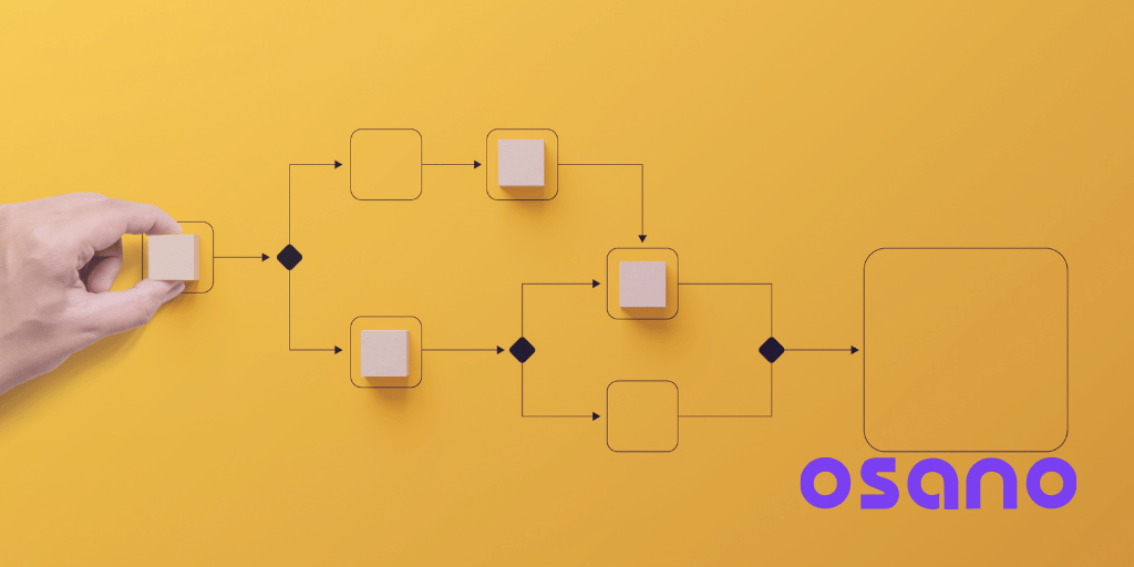Data Privacy Automation: Complying with Ease | Osano